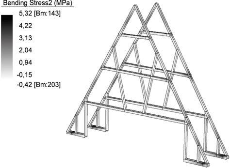 Bending Stresses In Two Consecutive Trusses Type A Envelope Of