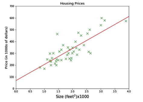 Simple Fast Easy Explanation Of Linear Regression No Code By Mayuresh Satam Jul 2024