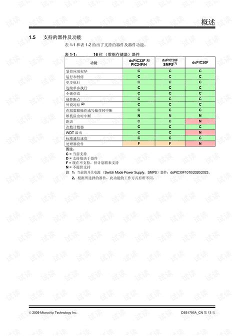 Pickit3中文教程:烧录与下载中文说明书 Csdn文库 Pickit3中文教程:烧录与下载中文说明书 Csdn文库