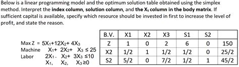 Solved Below Is A Linear Programming Model And The Optimum