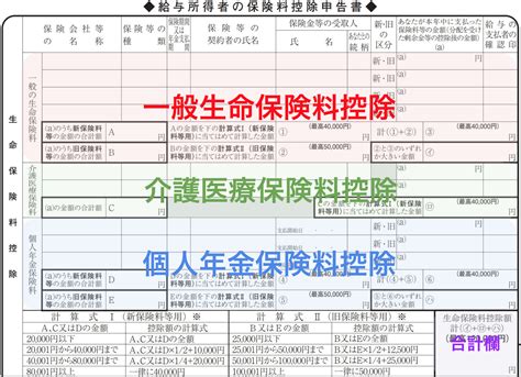 保険証 種類 子供 書き方 Hoken Nays