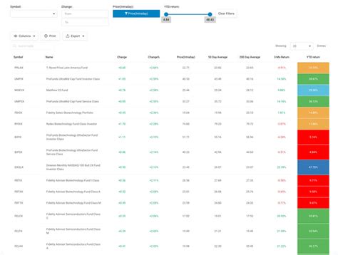 Data Table UI Design Guide Examples