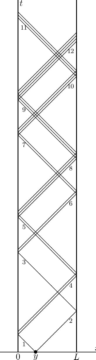 Figure 3 From The Dirichlet To Robin Transform Semantic Scholar