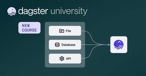 Build A Data Lake With Duckdb Dagster