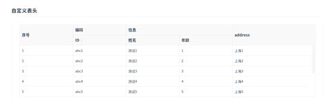 对Table 组件 render 的建议 Issue heyui heyui GitHub