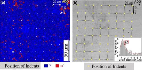 EBSD Simulated Phase Map A And Corresponding Secondary Electron Image Download Scientific