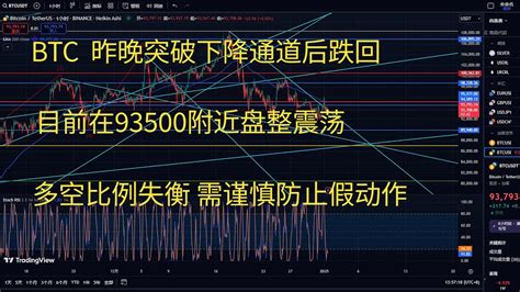 Btc Btc Youtube