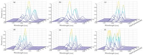 Spatio Temporal Dynamics Of Pulses In Multimode Fibers