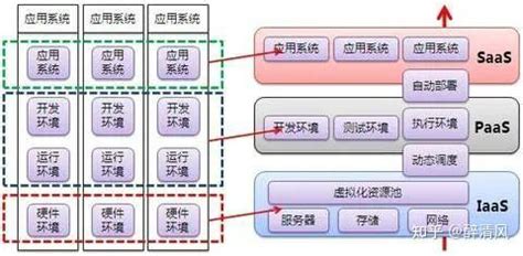 企业级技术架构设计方法完善详实置顶 知乎