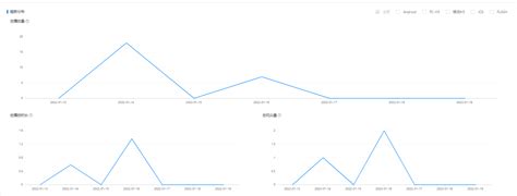 数据总览 · Gitbook