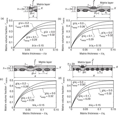 Figure 19 From Modeling The Geometry Of Satin Weave Fabric Composites
