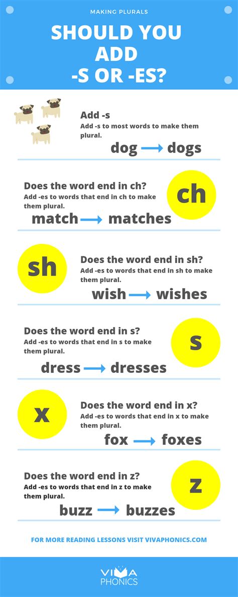 Adding S And Es To Form Plurals Teaching Reading Phonics Teaching
