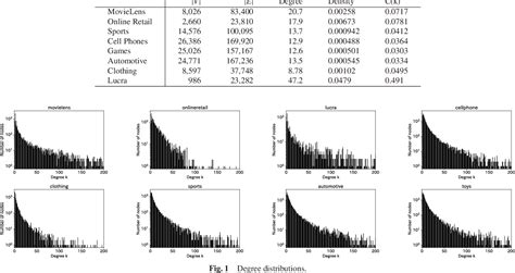 Figure From Dynamic Hyperbolic Embeddings With Graph Centralized Regularization For
