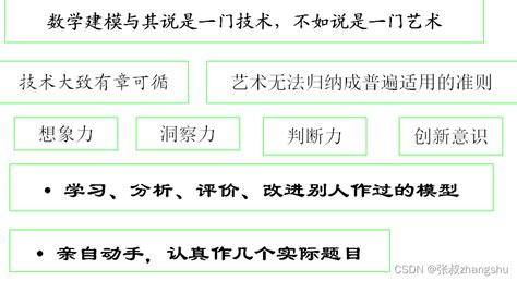 Matlab在管理学中的应用简述【一】 Csdn博客