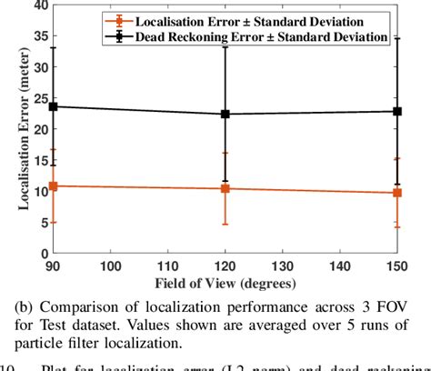 Figure 10 From Evaluation Of Cross View Matching To Improve Ground
