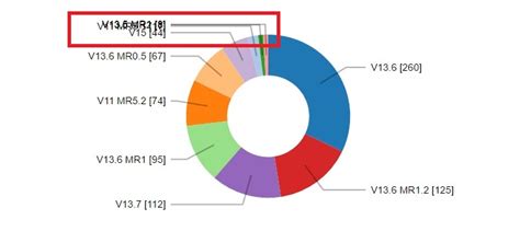Pie Charts Label Overlapping And Label Hidden · Issue 903 · Rechartsrecharts · Github