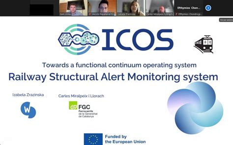 Worldsensing On Linkedin Railway Infrastructure Innovation Horizoneurope