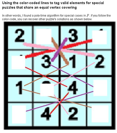 Has Anyone Tried To Follow My Poly Time Algorithm For Special Cases Of