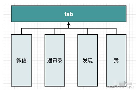 鸿蒙开发实战终极案例 高仿微信app（附源码） Csdn博客