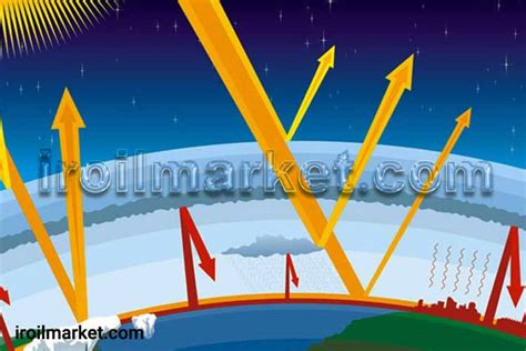 گازهای گلخانه ایی چیست فواید و مضرات Iroilmarket
