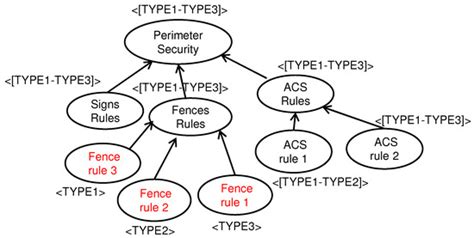 Algorithms Topical Collection Feature Papers In Combinatorial