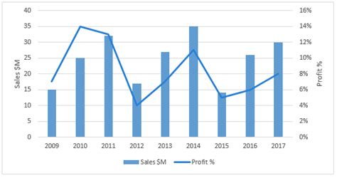 Excel Vba Chart Y Axis Scale Keski