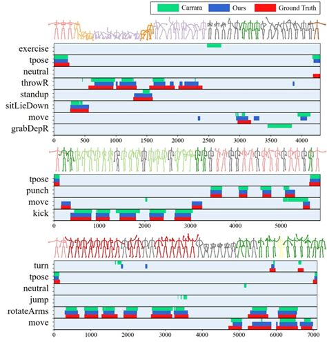 Annotation Result Of Comparison With 8 Against Annotated Data On