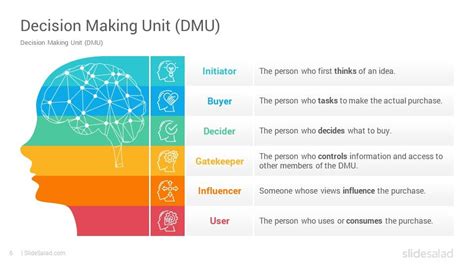 Decision Making Unit Powerpoint Template Diagrams Slidesalad