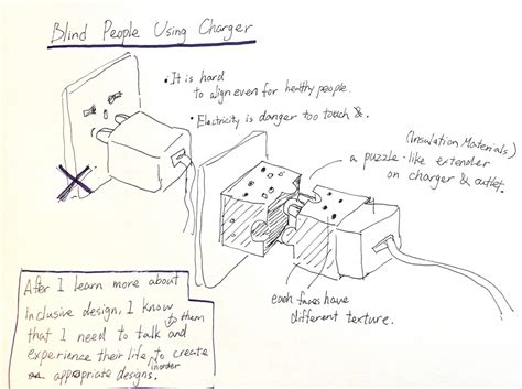 Inclusive Design Interaction Design History Spring 2022