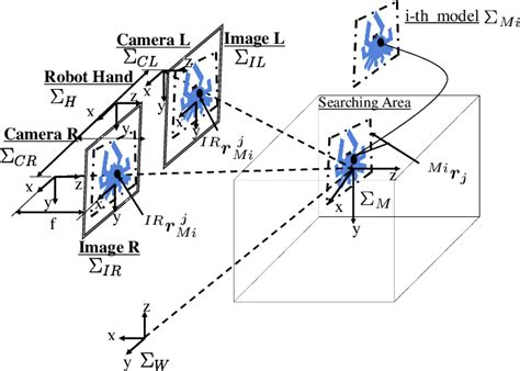 Figure 3 From A Real Time 3d Pose Estimation Method Towards Arbitrary Target With Stereo Vision