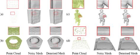 Figure 11 From Mesh Denoising Transformer Semantic Scholar