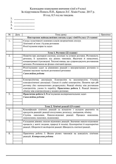 Календарне планування з хімії для 9 класу КТП Хімія