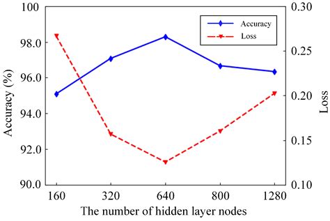 Device Free Human Activity Recognition With Low Resolution Infrared
