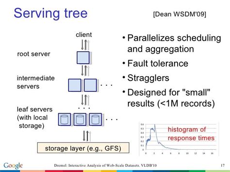 Dremel Interactive Analysis Of Web Scale Datasets