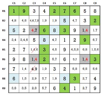 Sudoku Hard Expert Level Puzzle Game Easy Solution Suresolv