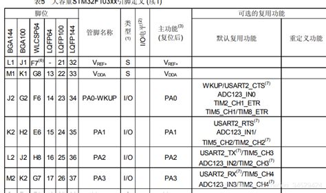 关于stm32 Tim2的pwm波输出 问题记录stm32 Pa2输出pwm Csdn博客