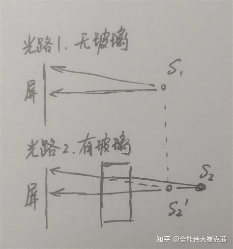 迈克尔逊干涉仪一臂插入玻璃板问题 知乎
