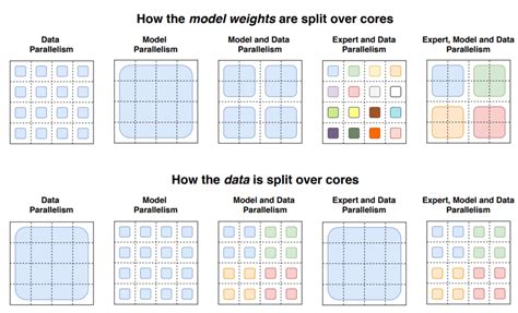 Pytorch Distributed Data Parallel Ddp Training In Kaggle