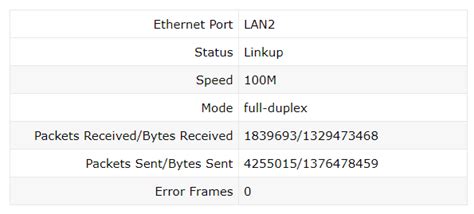 Networking Varying Speeds On LAN Port Super User