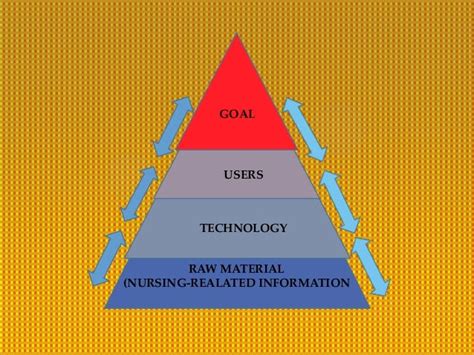 Theories Models And Frameworks