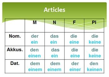 Dative Case Unit By Frau Leonard Teachers Pay Teachers