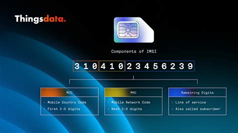Imsi And Multi Imsi The Differences And Advantages