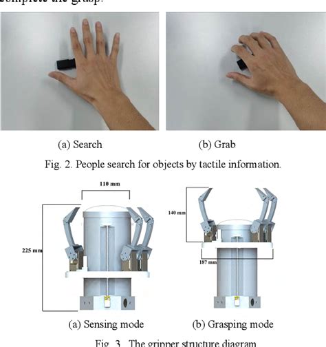 Figure 1 From Design Of A Tactile Sensing Robotic Gripper And Its
