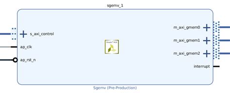 Embedded Hardware Accelerator With Xilinx Vitis Part 4 Ports High