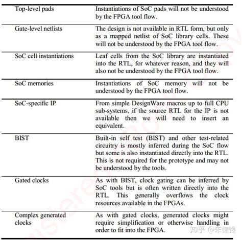 用fpga对asic进行原型验证的过程 Fpga 开发圈