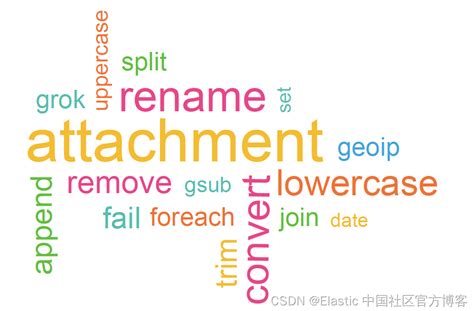 Elasticsearch：创建 Ingest Pipelinekibana创建jdbc Pipline Csdn博客