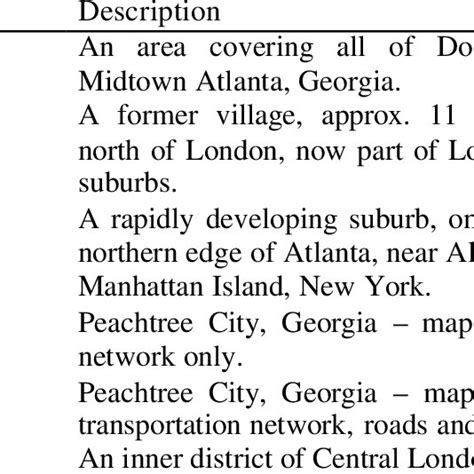 Maps Used For The Comparative Analysis Download Table