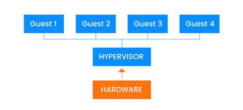 Advantages Of Using Docker For Microservices By Madan Srinivas