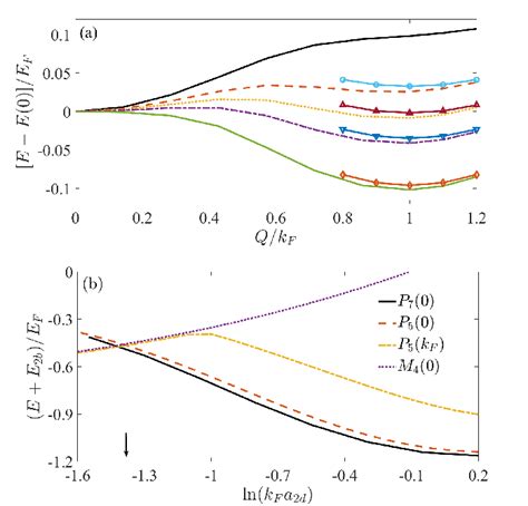 Color Online Polaron Molecule Transition At Mass Ratio η 2 A