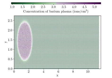 Depiction Of Coverage Control Technique And Sensing Quality For Aerial Download Scientific